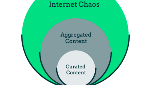 What's the difference between content aggregation and content curation?